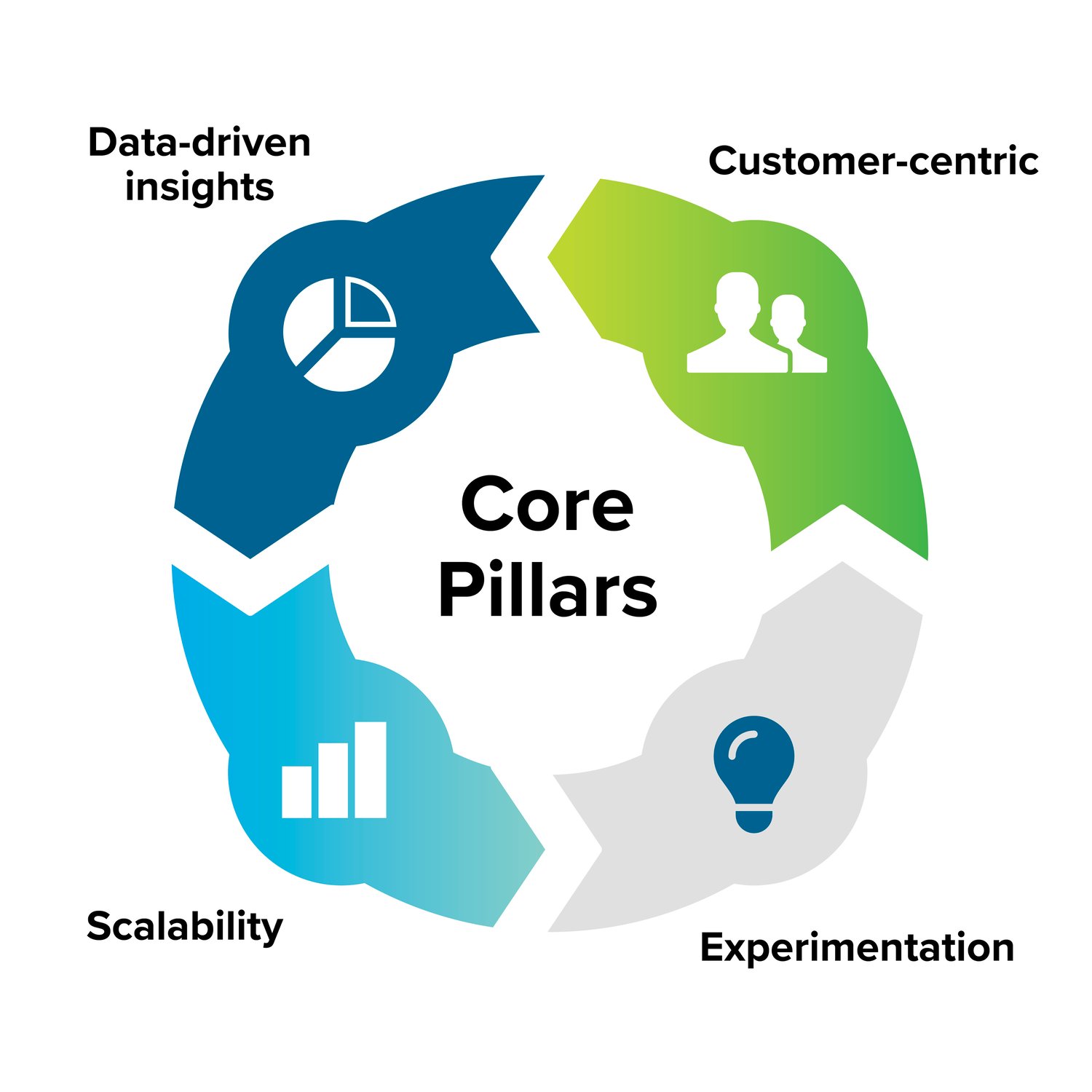 What is Growth Marketing? The Ultimate Guide