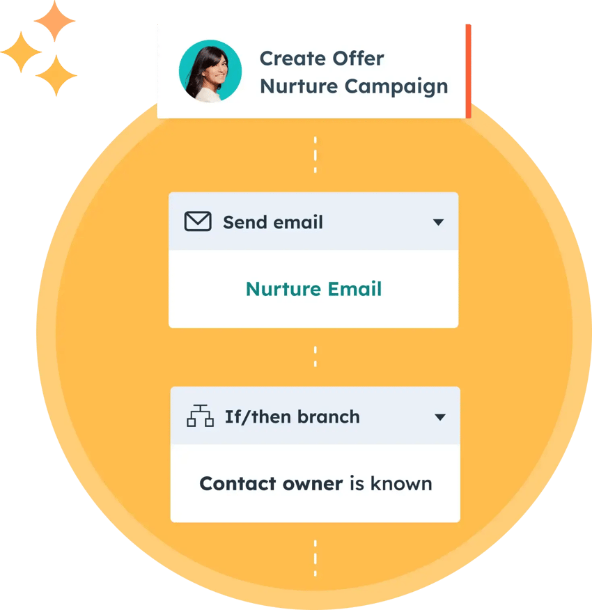 What is HubSpot? A Complete Guide to HubSpot Implementation